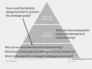 A learning design methodology (OOFHEC2017) | PPT