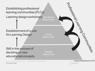 A learning design methodology (OOFHEC2017) | PPT