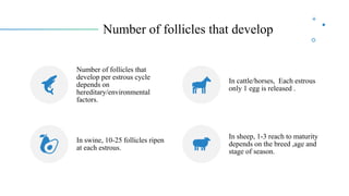 OOGENESIS,FOLLICULOGENESIS & OVULATON .pptx
