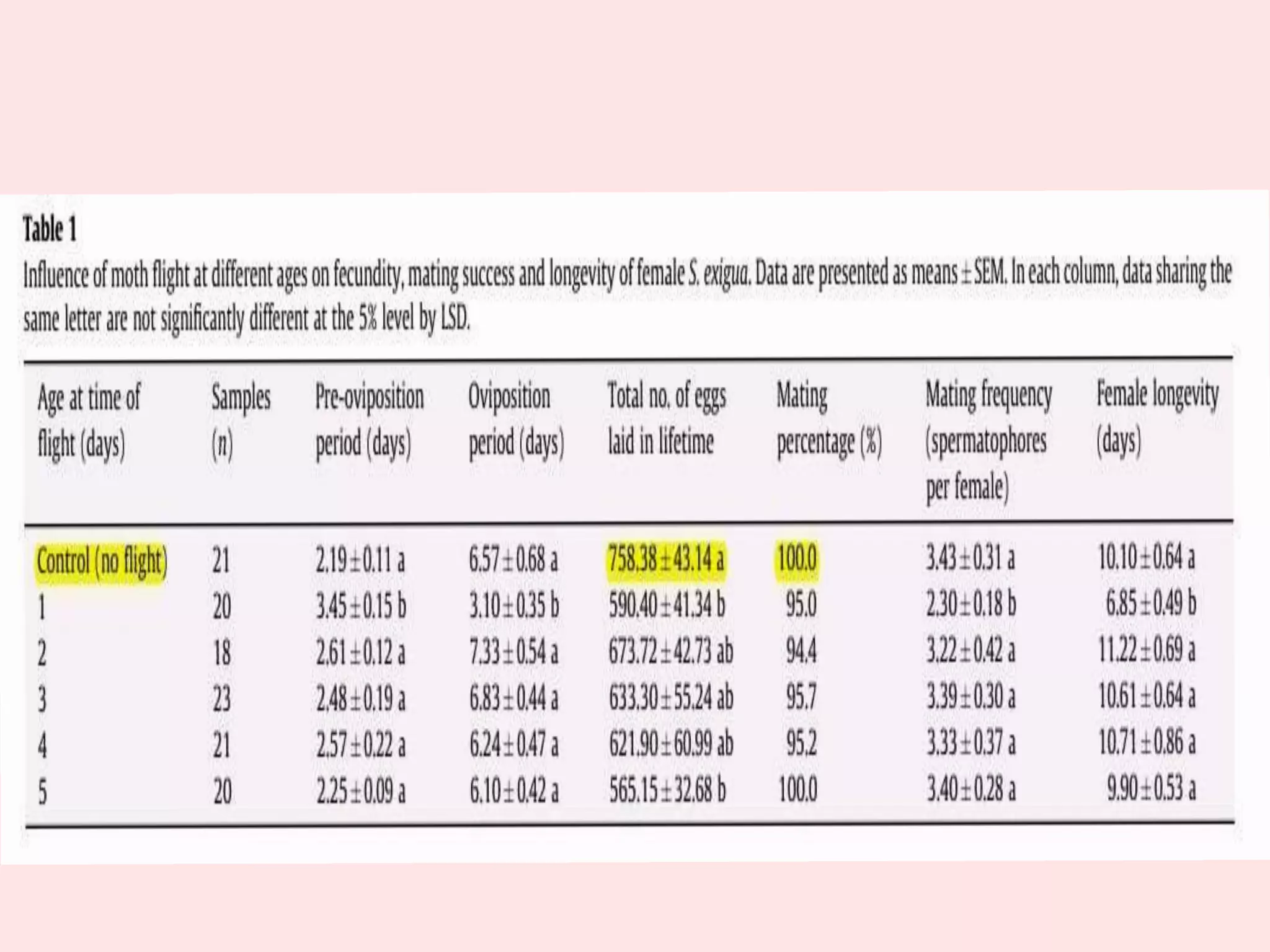 Oogenesis in Insects, Histology, Types of Ovarioles & Nourishment.pptx