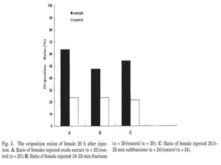 Oogenesis in Insects, Histology, Types of Ovarioles & Nourishment.pptx