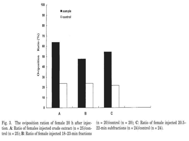 Oogenesis in Insects, Histology, Types of Ovarioles & Nourishment.pptx ...