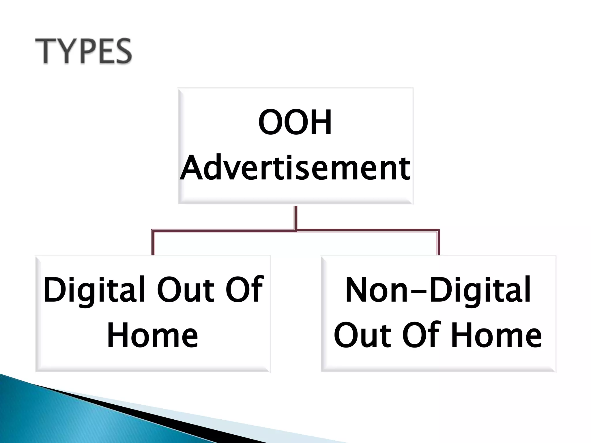 Out Of Home Advertising | PPTX
