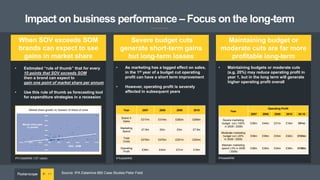 OOH during a downturn | PPT