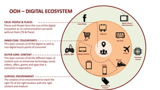 Digital Out Of Home | PPTX