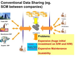 Claremont Report on Database Research: Research Directions (Beng Chin ...