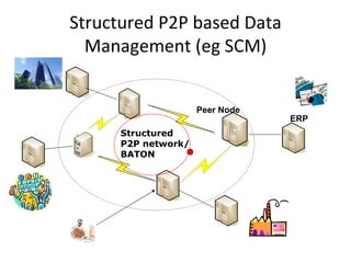 Claremont Report on Database Research: Research Directions (Beng Chin ...