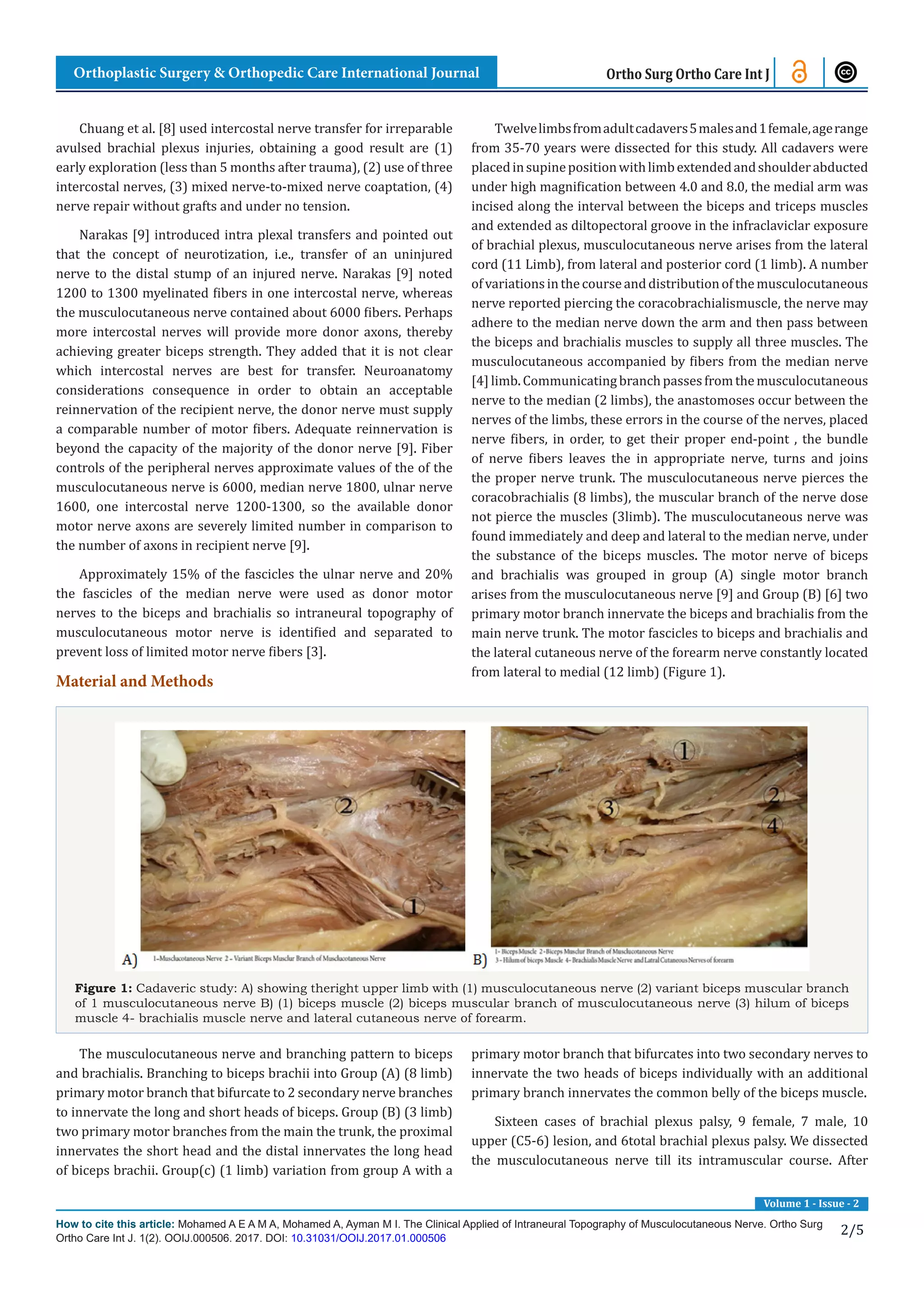 Crimson Publishers-The Clinical Applied of Intraneural Topography of ...