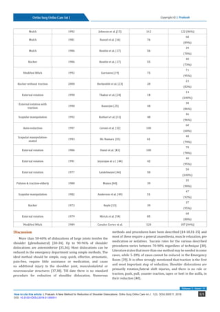Crimson Publishers-A New Method for Reduction of Shoulder Dislocations