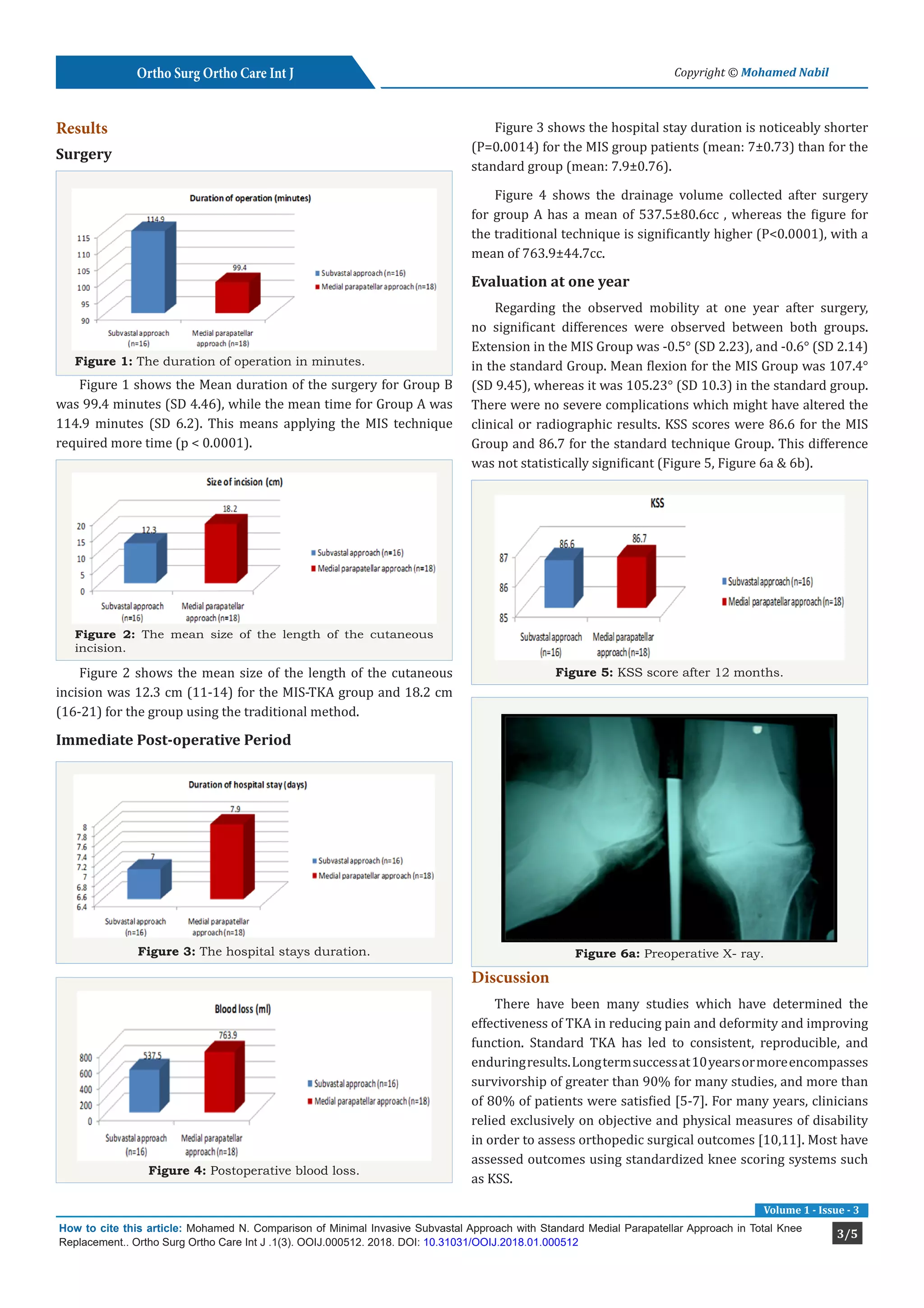 Crimson Publishers-Comparison of Minimal Invasive Subvastal Approach ...