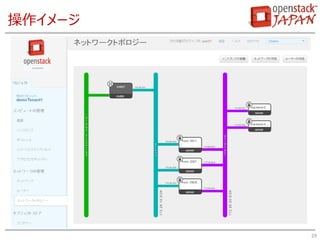 Okinawa Open Days - OpenStack Overview | PPT