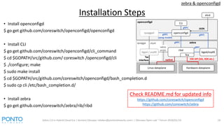 Zebra 2.0 in Hybrid Cloud Era | PPT