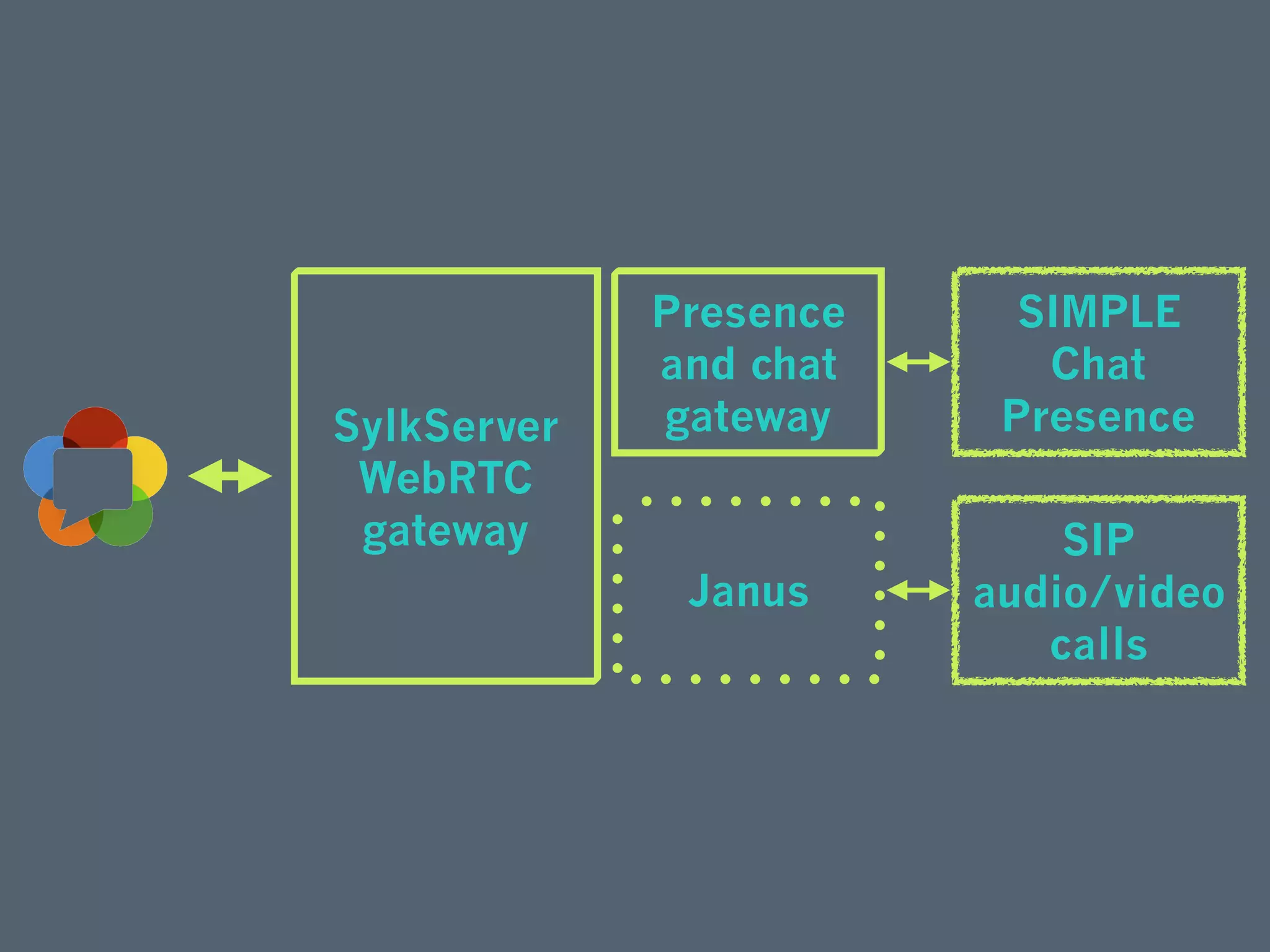 From SIP to WebRTC and vice versa | PPT