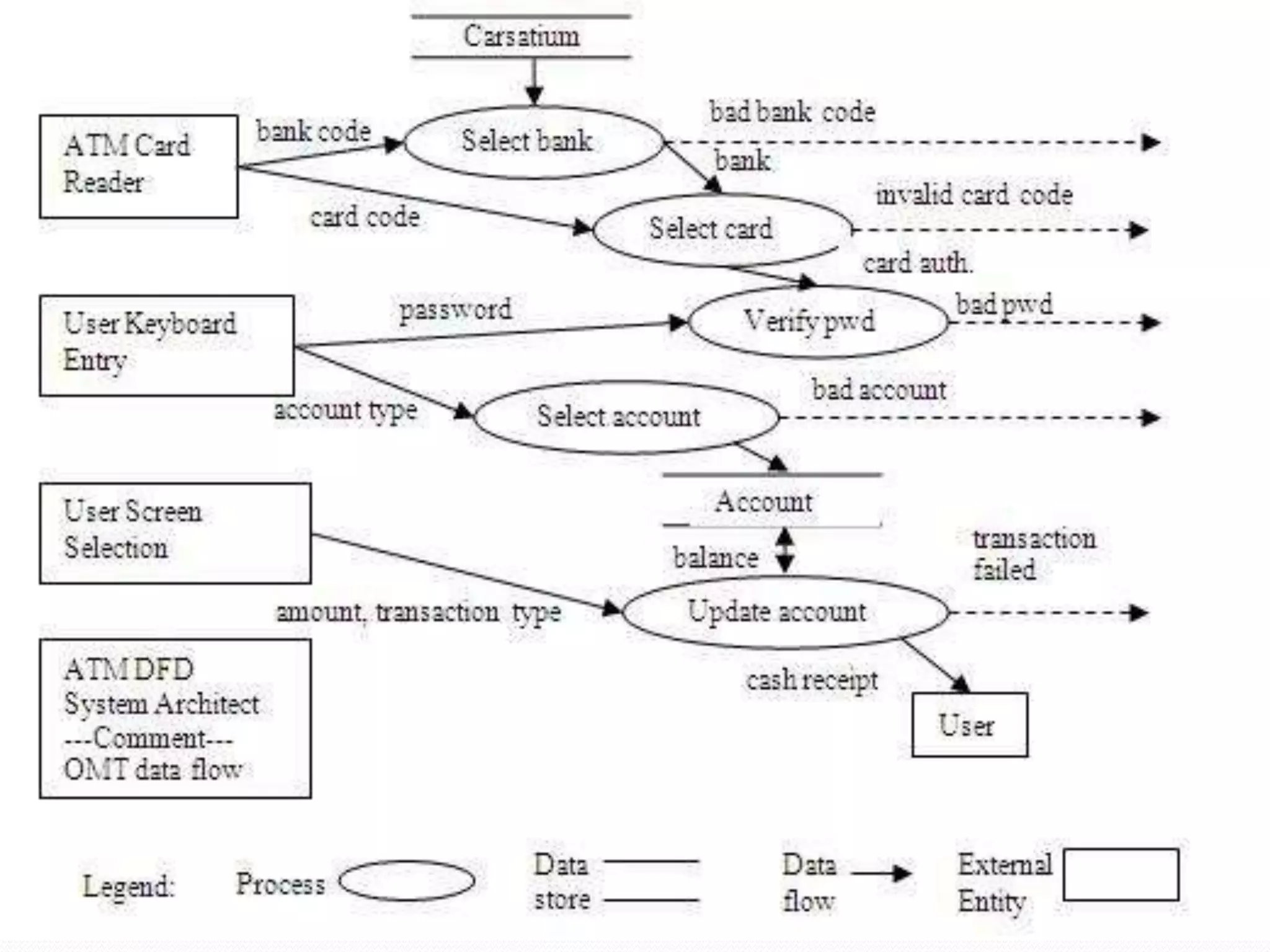 Object Oriented Methodologies Pptx Graphics Software Computer