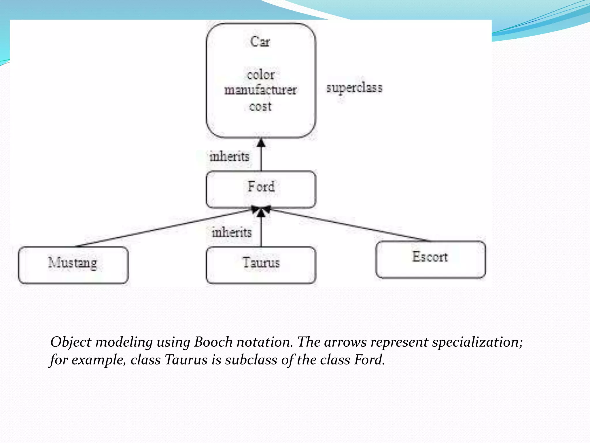 Object Oriented Methodologies Ppt 9247