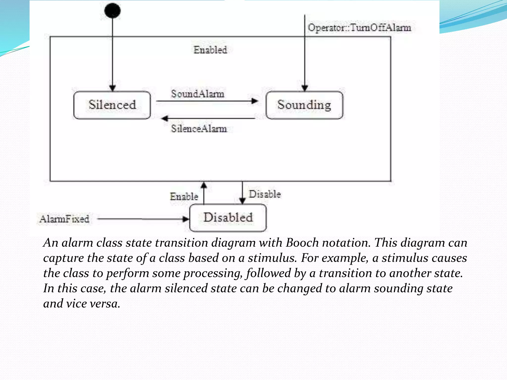 Object Oriented Methodologies Ppt