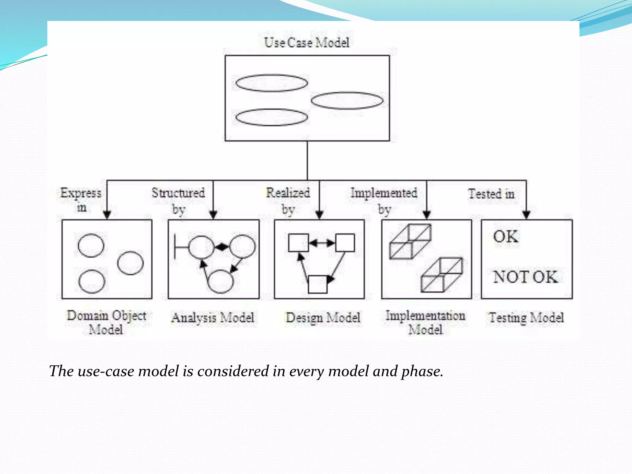 Object Oriented Methodologies Pptx Graphics Software Computer 7339