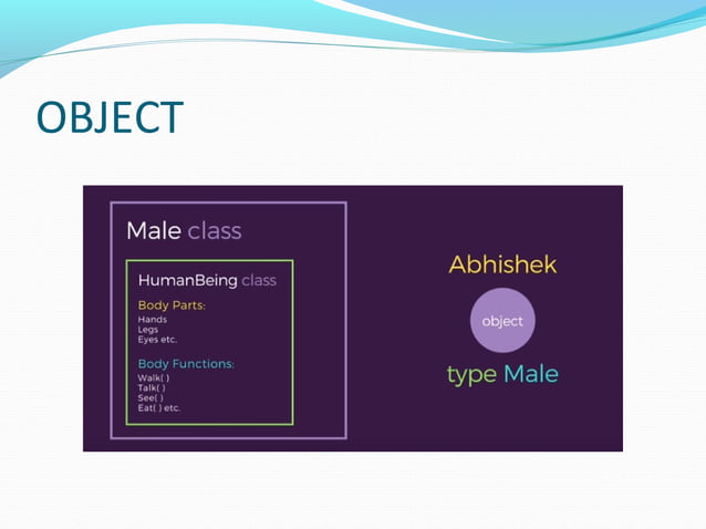 Oomd unit1 | PPT | Programming Languages | Computing