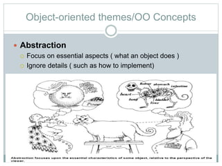 Object Oriented Approach for Software Development | PPT | Free Download