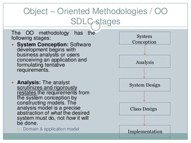 Object Oriented Approach for Software Development Object Oriented Approach for Software Development