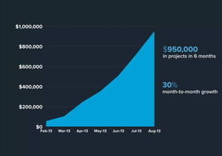 Oomf | PPT | Free Download