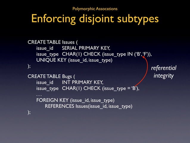 Practical Object Oriented Models In Sql Ppt Free Download