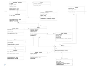 Oom project | PPTX