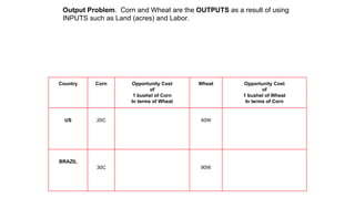 "OOO" Method to calculate Comparative Advantage | PPT
