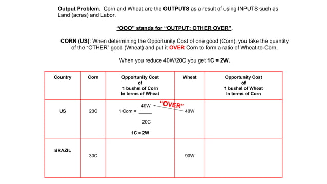 "OOO" Method to calculate Comparative Advantage | PPT