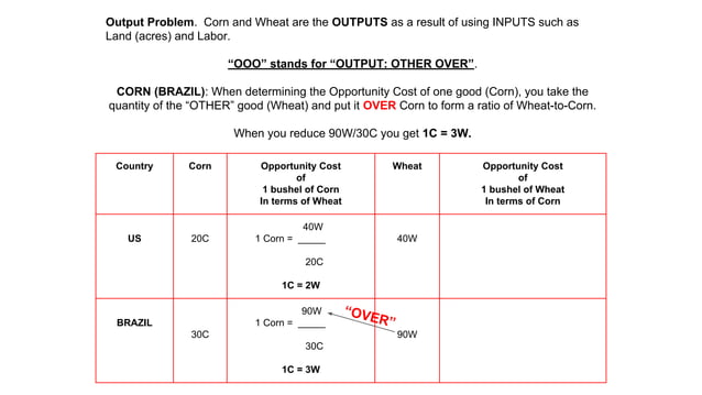 "OOO" Method to calculate Comparative Advantage | PPT
