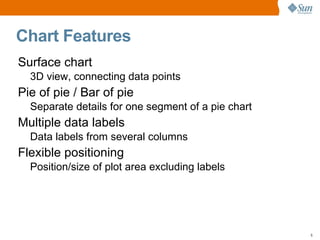 Future Development Calc Chart | PPT