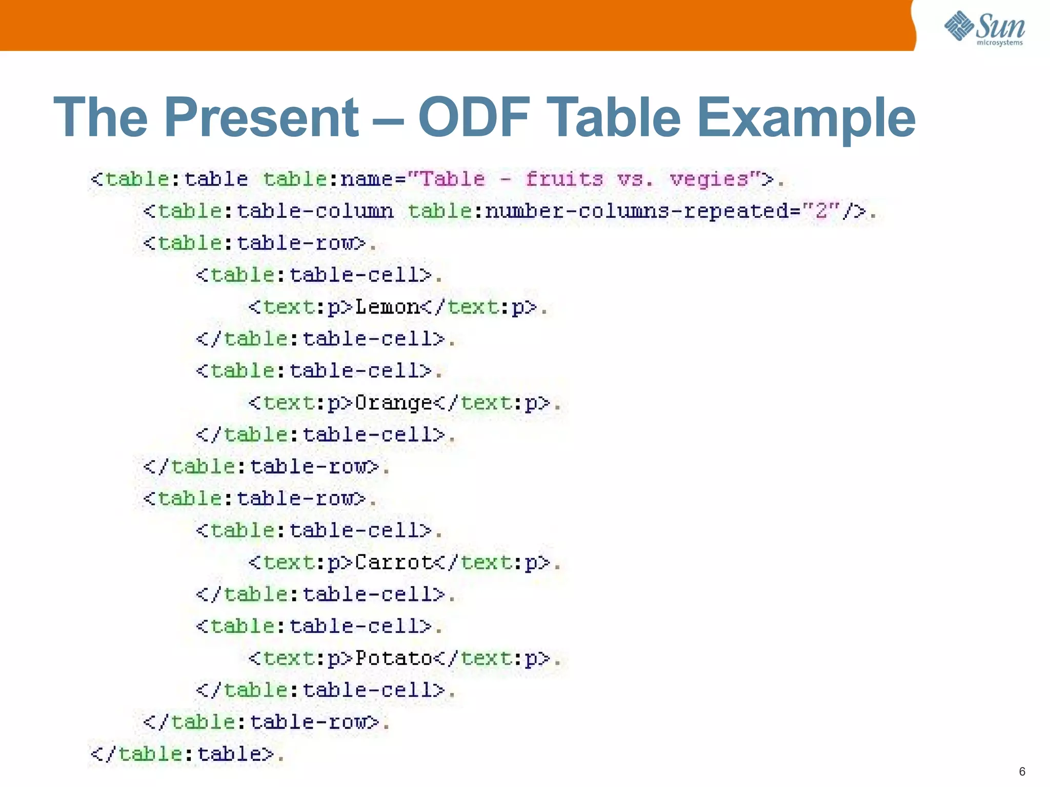ODFDOM ODF as a server | ODP