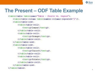 ODFDOM ODF as a server | ODP