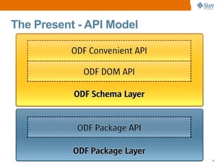 ODFDOM ODF as a server | ODP