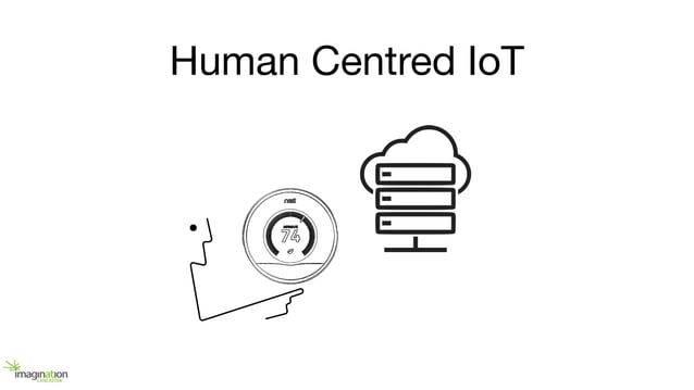 Object Orientated Ontology for IoT Design | PPT Object Orientated Ontology for IoT Design | PPT