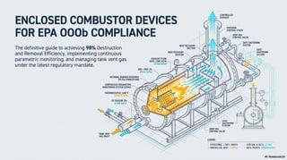 Enclosed Combustor Device for EPA OOOOb Compliance: Quad O Certified ...