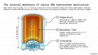 Enclosed Combustor Device for EPA OOOOb Compliance: Quad O Certified ...