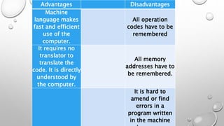 computer language with full detail | PPTX