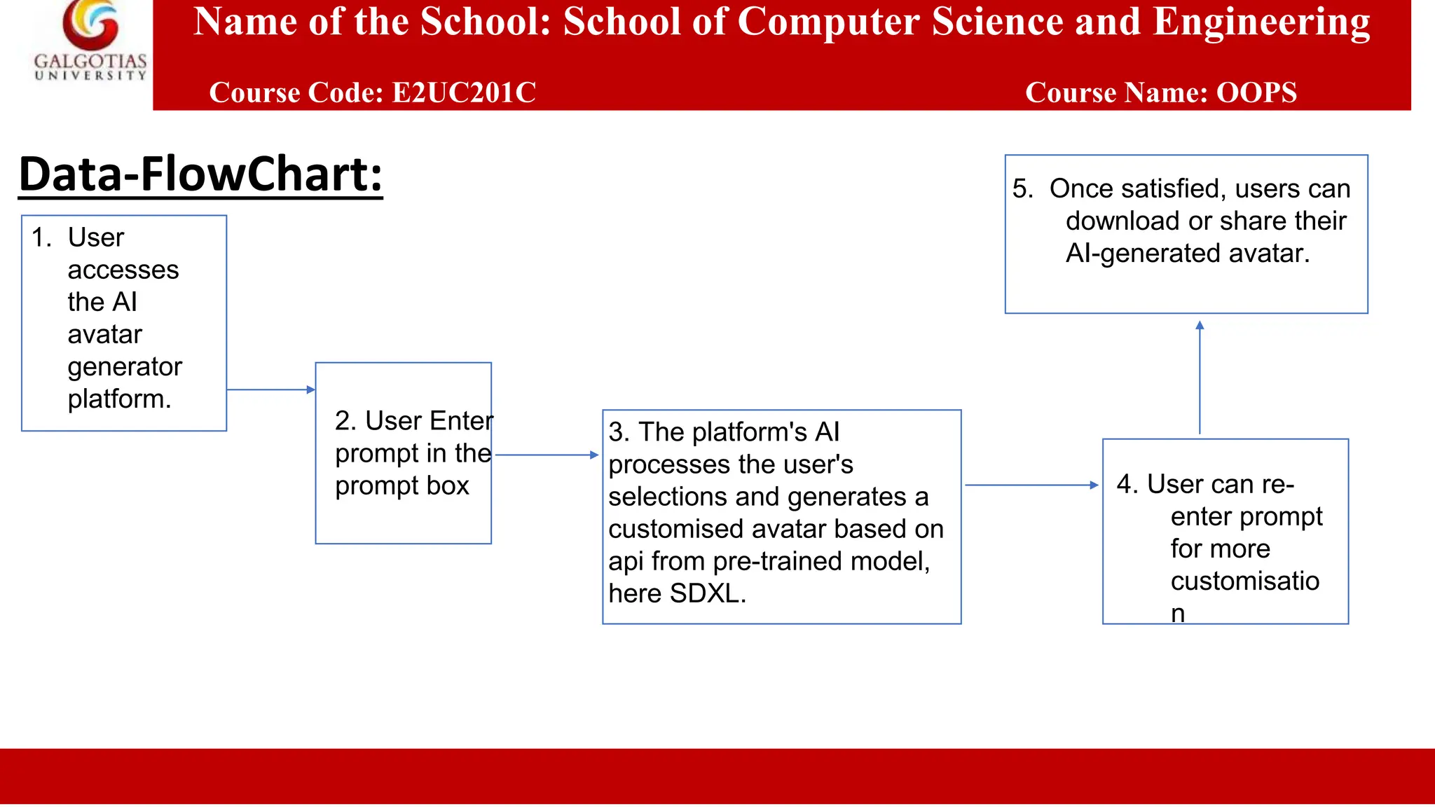 Object Oriented Programming Introduction In Python Ppt