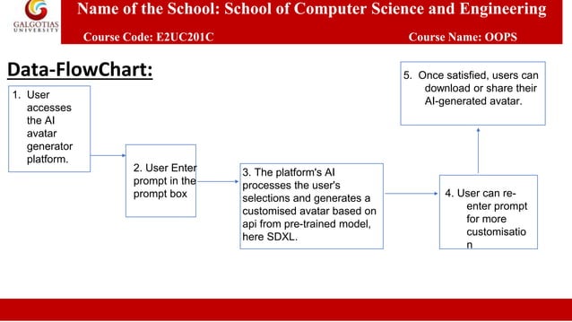 Object oriented programming introduction in python | PPT