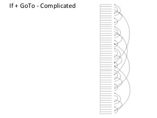An Introduction To Object Oriented Programming | PPT