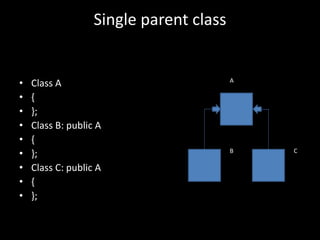 UML constructs | PPTX