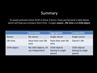 UML constructs | PPTX