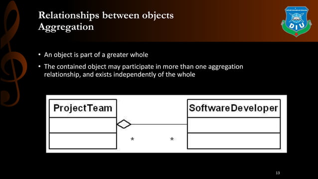 UML Modeling in Java | PPT