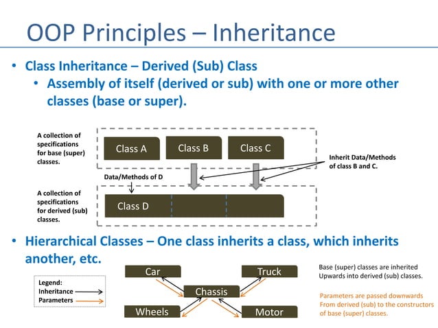 Object Oriented Programming Principles | PPTX