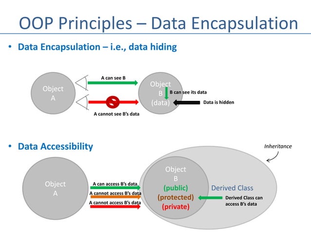 Object Oriented Programming Principles | PPTX