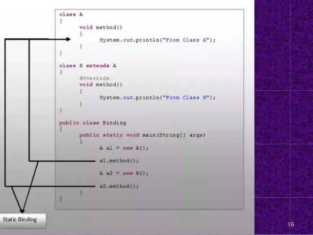 Late and Early binding in c++