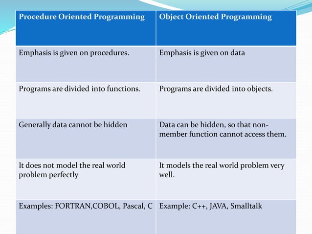 Object Oriented Programming Oop Ppt 7285