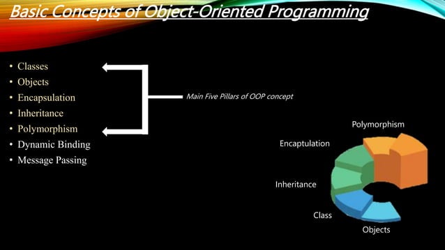 Object Oriented Program Class 12 Computer Science | PPTX | Programming ...