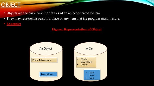 Object Oriented Program Class 12 Computer Science | PPTX | Programming Languages | Computing